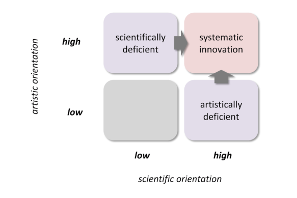 Systematic Innovation | Innovation Radiation